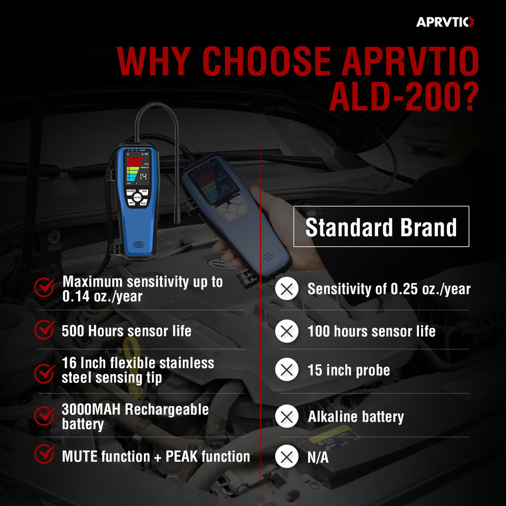 Aprvtio ALD-200 AC Refrigerant Leak Detector best Price Online|Aprvtio