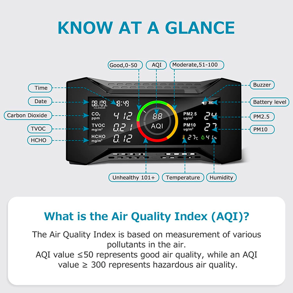 CF-20 Air Quality Detector| CO2 PM2.5 PM10 TVOC HCHO AQI| Best in 2023 ...